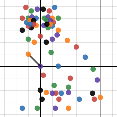 Math Assignment: Linear Art Project| Desmos