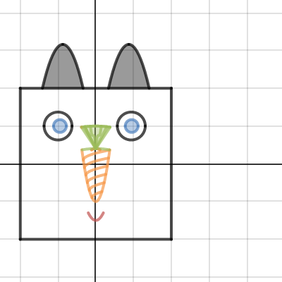 Mariela's Perfect Carrot, 6th period | Desmos