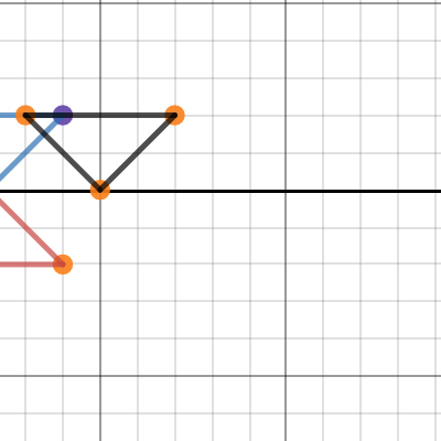 Question 5 | Desmos