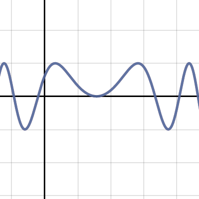 Taylor Series Check| Desmos
