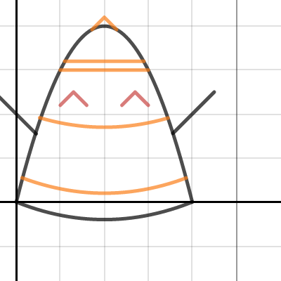 Algebra 2 Project | Desmos