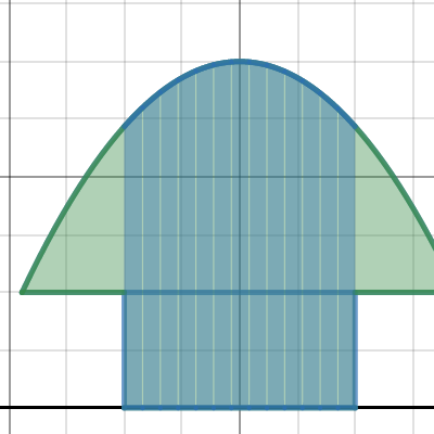 Partial Muffin Slicing | Desmos