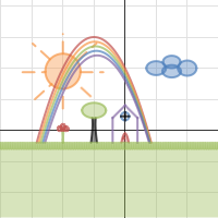 calhoun.caroline.conics.conics.projects | Desmos