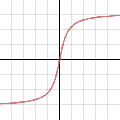 arctan | Desmos