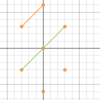 drawing poly | Desmos