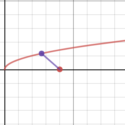 Optimize Dist | Desmos