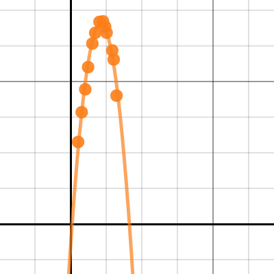 jed 2.1 homework | Desmos
