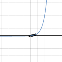 Practice Data Math- Natural Disasters | Desmos