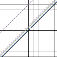 exploring linear | Desmos