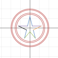 Captain america shield | Desmos