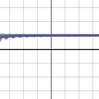 Riemann Sums Converging | Desmos