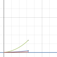 Rocket Acceleration, Velocity, Plus Check | Desmos