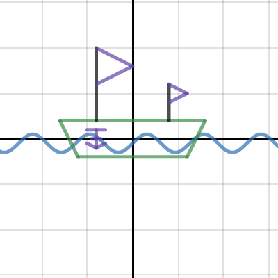 Boat L.B. HW #28 | Desmos