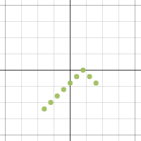 Parent Function and Transformations2 | Desmos