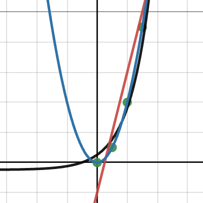 Sequence template - extended | Desmos