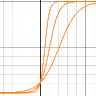 LIMITED GROWTH MODEL | Desmos