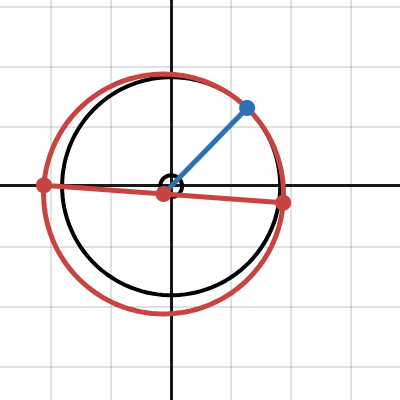 Ant on a Ring | Desmos