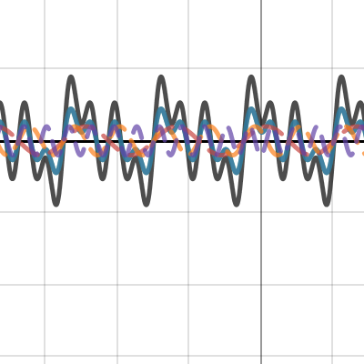 Phase Shift | Desmos