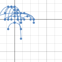 Transformations Practice | Desmos