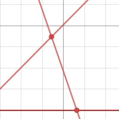 Center of Triangles | Desmos