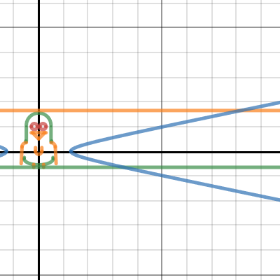 larry the bird with the cool house | Desmos