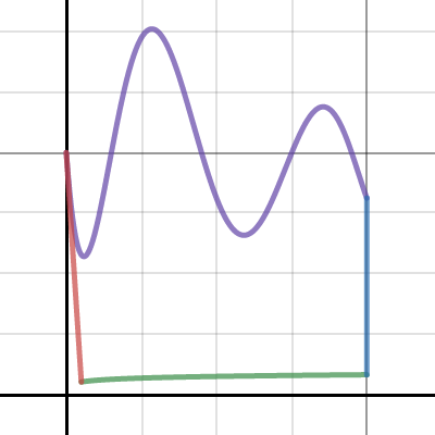 Task 2 or something | Desmos