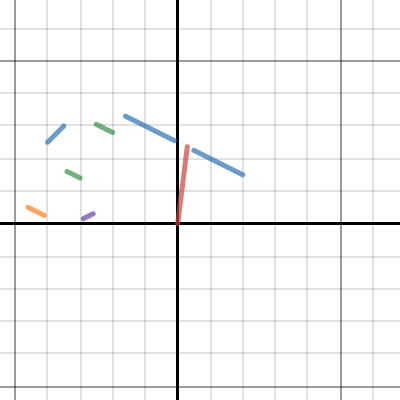 ST | Desmos