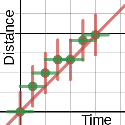0L - Data Analysis in Desmos Startup File 2.0 | Desmos