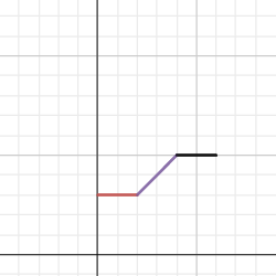 Transformation -Piece-wise function 2 | Desmos