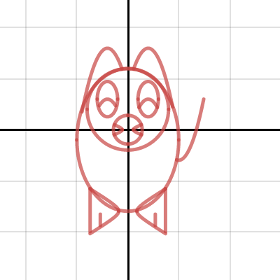 pig graph | Desmos