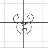 Minnie Mouse| Desmos