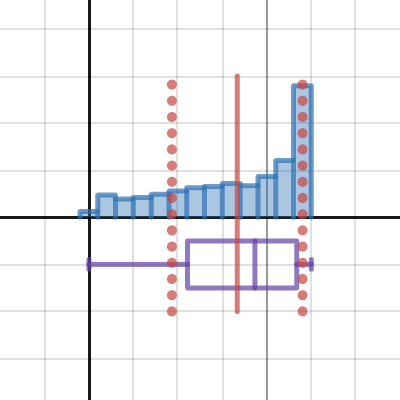 Average Area of a Rectangle | Desmos
