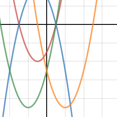 WDYN - Quadratics | Desmos