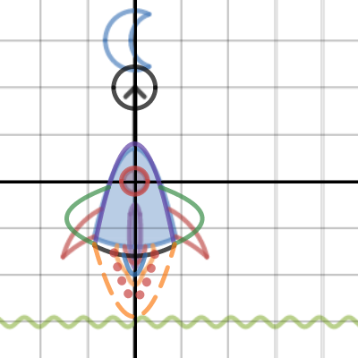 graphing project: rocket ship| Desmos