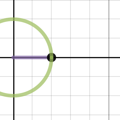 MSI -- Unit Circle | Desmos