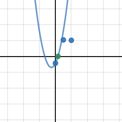 A complex root of a polynomial | Desmos