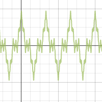 The Monster | Desmos