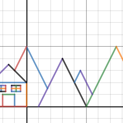 Extra Credit (Robbie) | Desmos