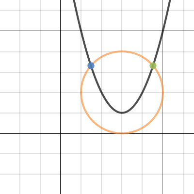 INTEGRATED MATH II HONORS UNIT 3B TASK | Desmos