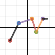 problem 11 | Desmos