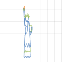 Lady Liberty | Desmos