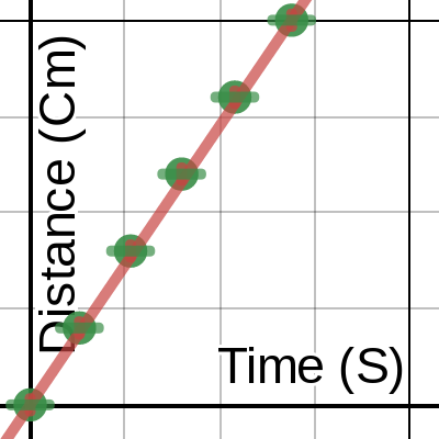 Data Analysis in Desmos Startup File | Desmos