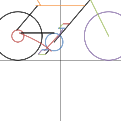 Bike | Desmos
