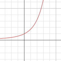 Calculus Graph (e^(h)-1)/h | Desmos
