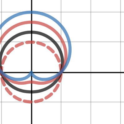 Parametric / Polar: Problems Plus Question 3 | Desmos