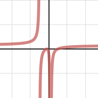 Example 2.4a - Infinite Limits | Desmos