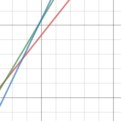 B9 Runes - flat vs thicc | Desmos