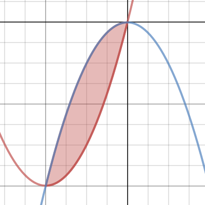 Parabolas: Standard Form + Tangent | Desmos