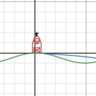 Algebra 2 Project | Desmos