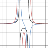 Fonction argcoth(x) | Desmos
